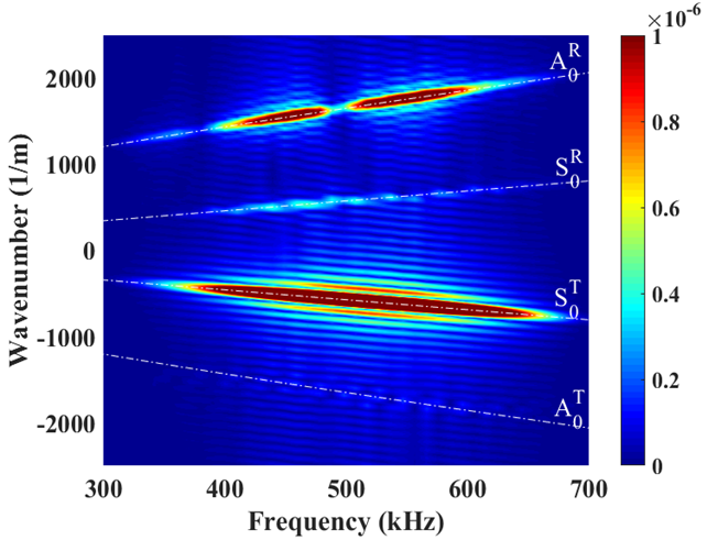 Using Ultrasound for Nondestructive Testing of Materials – K. N. Toosi ...